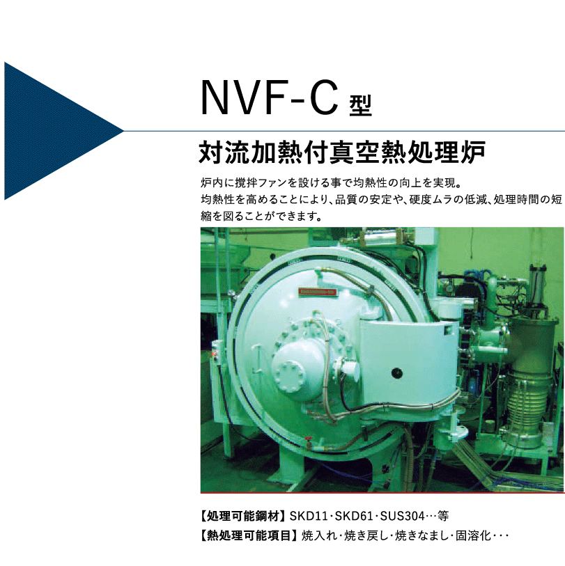 NVFシリーズ | 中日本炉工業